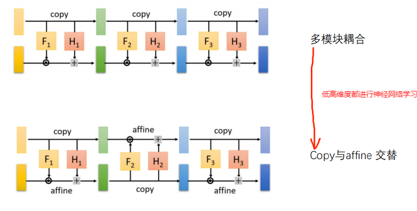 三种生成模型（GAN、VAE、FLOW）_vae和gan,flow-CSDN博客