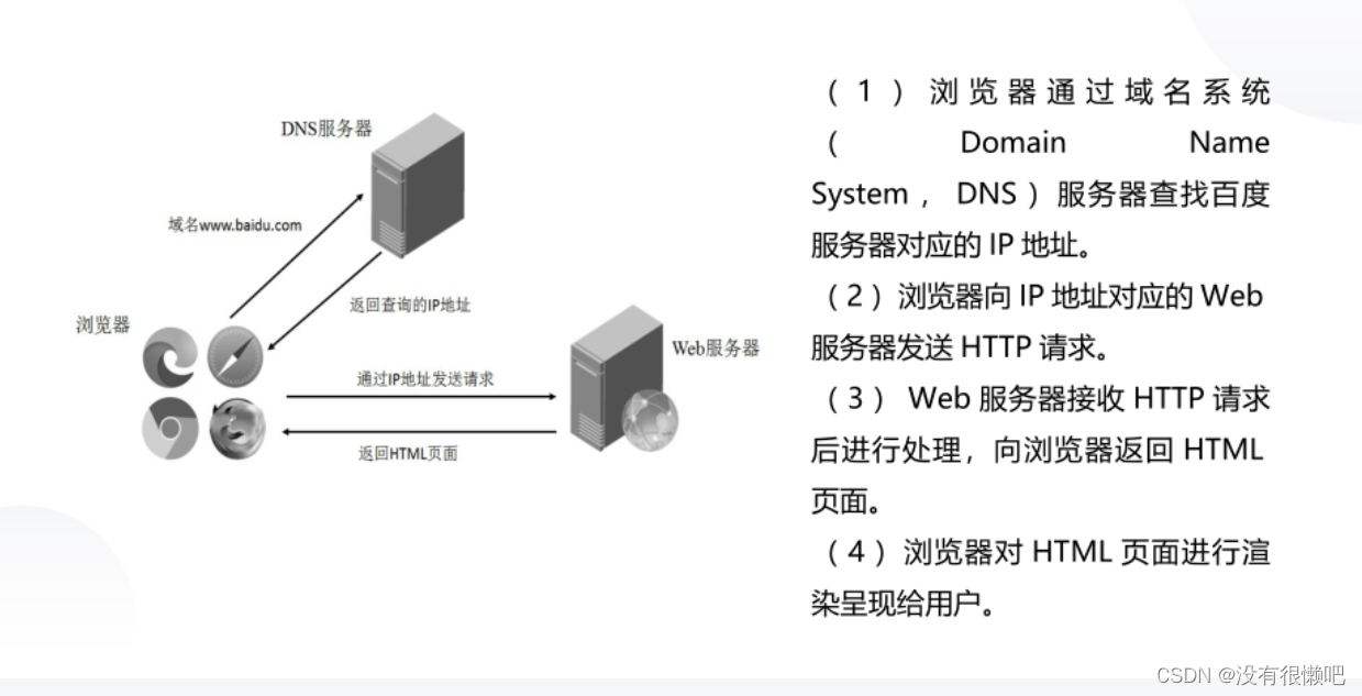 揭秘爬虫：从入门到精通-CSDN博客