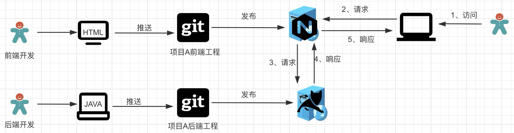 SSO、OAuth2、JWT、CAS、OpenID、LDAP、RBAC_cas oauth2-CSDN博客