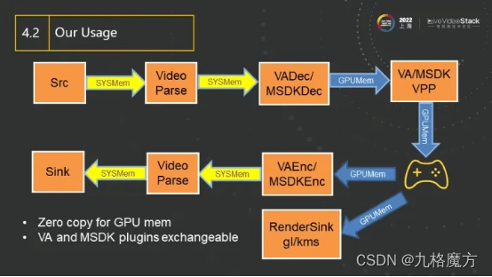无GPU无核显用gstreamer实现推流视频的硬件加速视频压缩和转码 | gstreamer相关知识了解&简单测试_gstreamer和ffmpeg哪个好-CSDN博客
