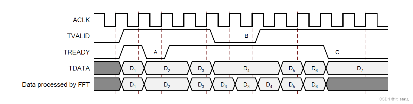 Xilinx FFT IP核详解三-CSDN博客