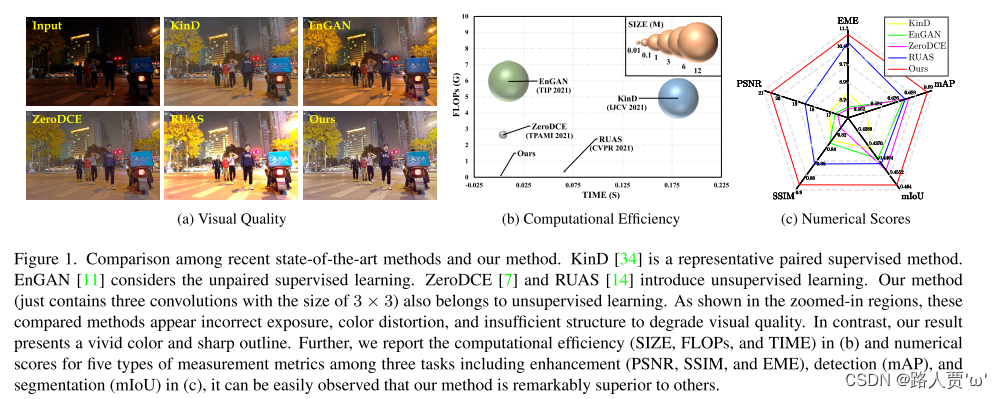 【低照度图像增强系列（4）】SCI算法详解与代码实现（CVPR 2022|大连理工）_scinet低光照图像增强-CSDN博客