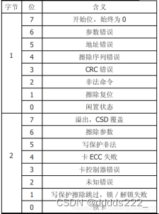 SD卡的读写(SD模式和SPI模式)_sd spi-CSDN博客
