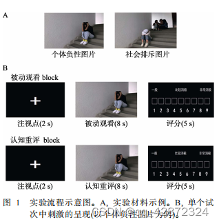 （二）几篇tDCS刺激情绪调节相关脑区的研究脑区依据及核心结果的文献_tdcs情绪记忆-CSDN博客