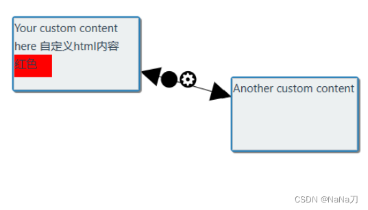 在vue中，使用jointjs 3x创建节点并可以在节点上自定义html内容vue Jointjs Csdn博客
