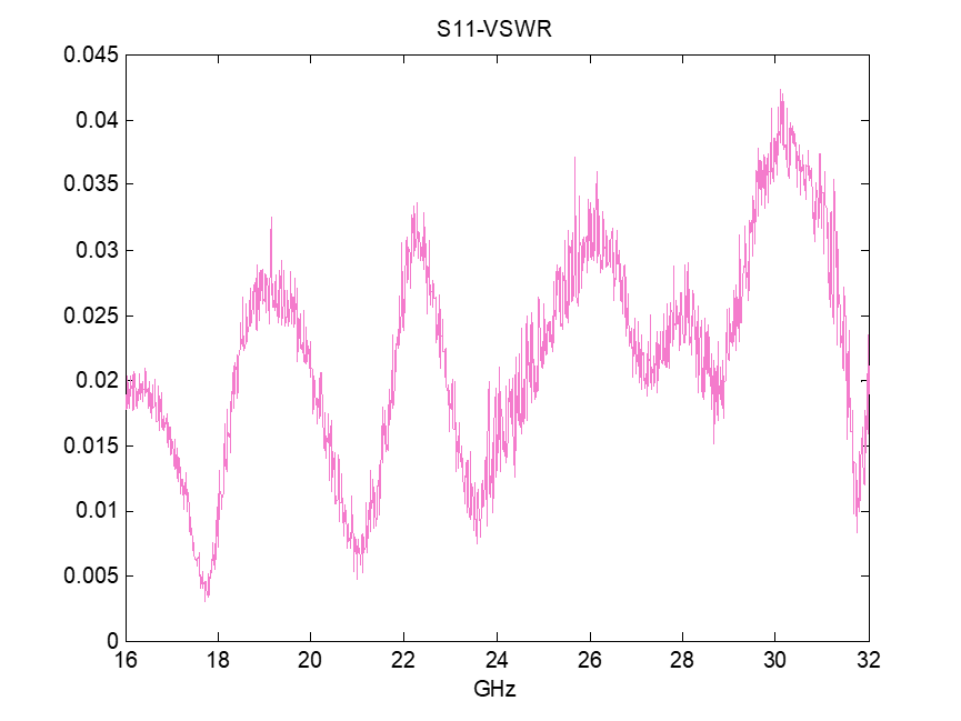 MATLAB读取S2P文件并进行数据处理-CSDN博客