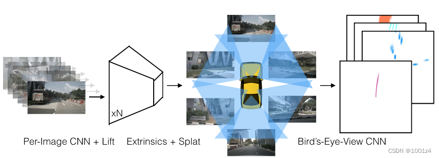 BEV的开山之作——LSS检测算法【Lift, Splat, Shoot】_lss算法-CSDN博客