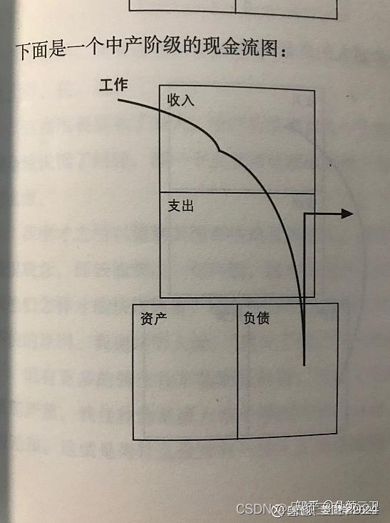 八爪鱼-006现金流游戏-富爸爸穷爸爸-读后感-CSDN博客