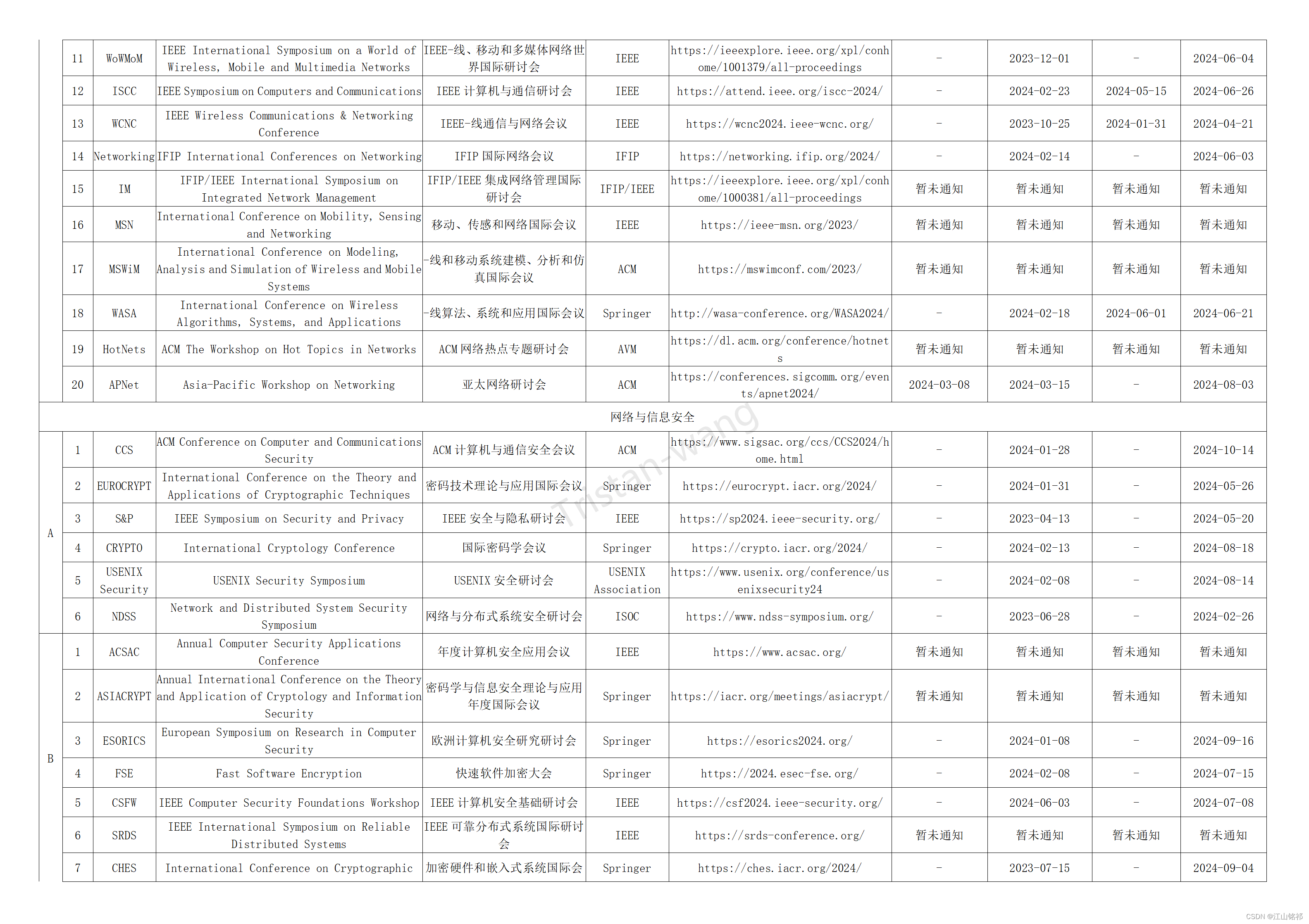 2024年CCF推荐会议等级，论文提交与会议召开时间，官网地址，持续更新中_acm tecs期刊 2024 ccf评级-CSDN博客