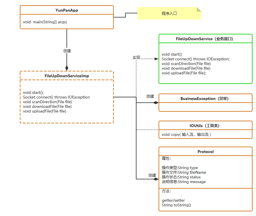 黑马程序员——javase进阶——day13——黑马云盘_java百度网盘开发-CSDN博客