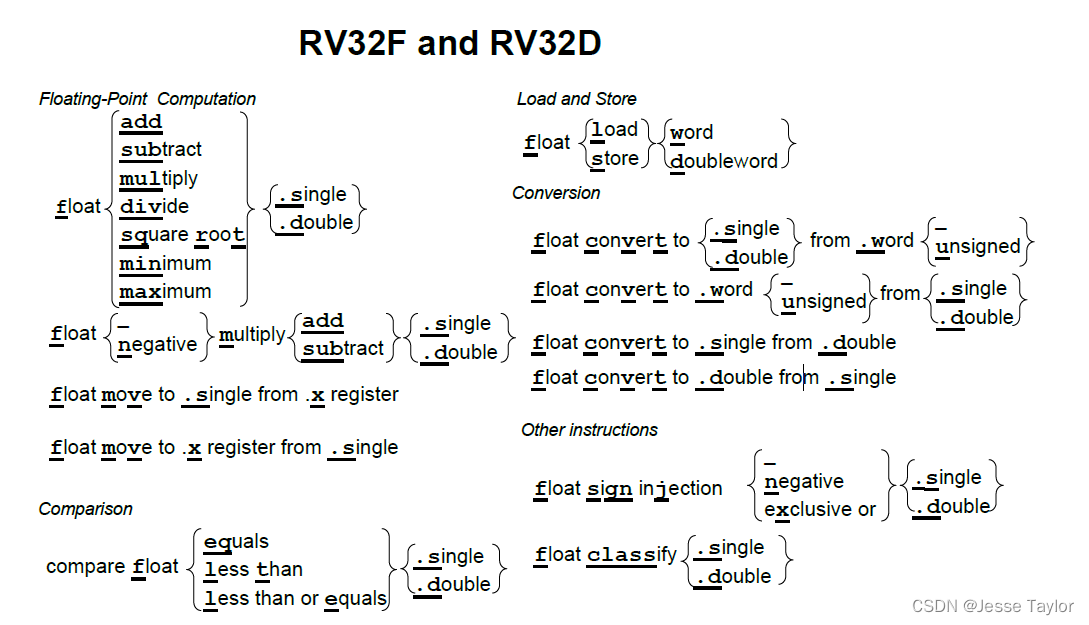 RISC-V指令列表-CSDN博客
