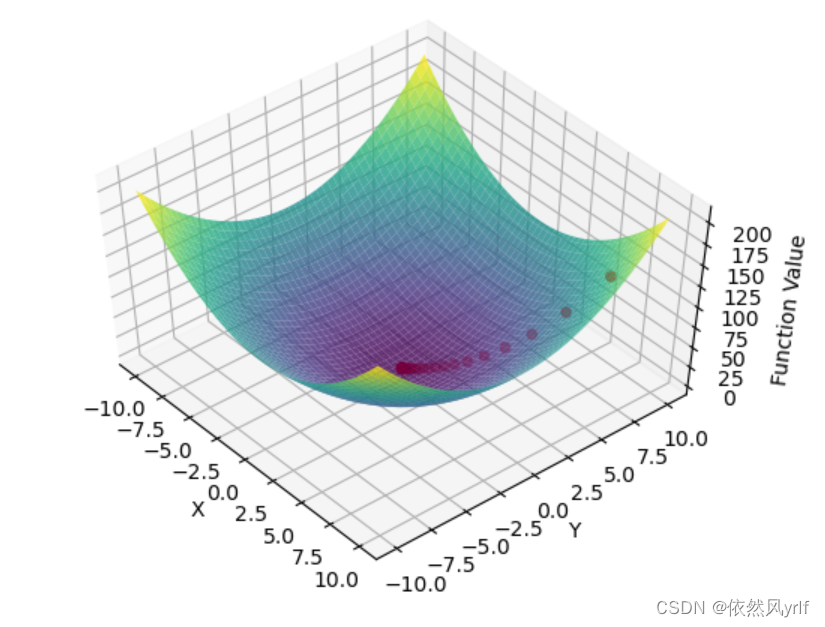Python实现梯度下降求解二元二次方程的最小值python求二元函数最小值 Csdn博客