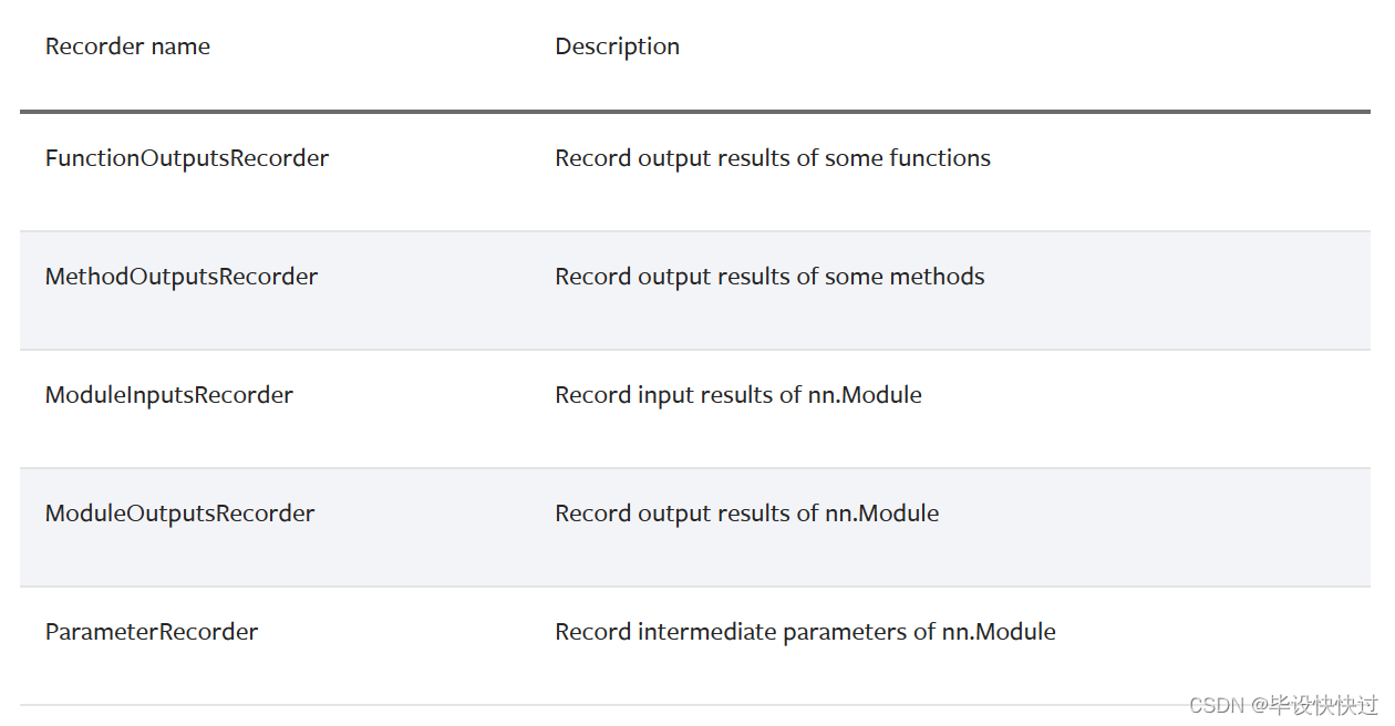 MMrazor官网中知识蒸馏新手入门知识点-CSDN博客