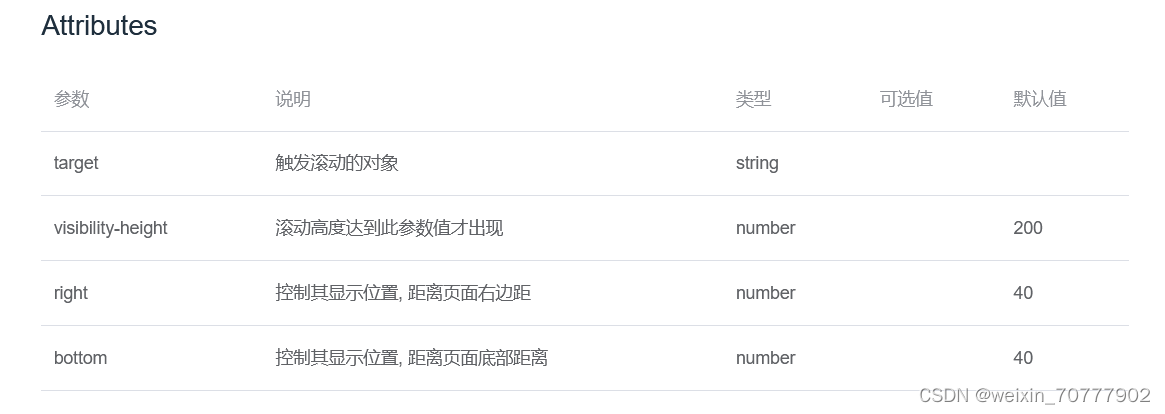 Element Ui 组件 Backtop回到顶部element Backtop Csdn博客