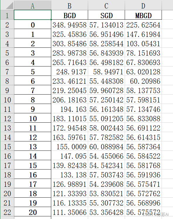使用线性回归预测Boston波士顿房价（正则化、BGD、SGD、MBGD）_波斯顿房价csdn-CSDN博客