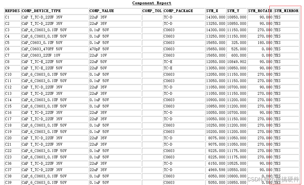 Candence Allegro如何从PCB中导出BOM，并且BOM中显示正反面_allegro导出bom-CSDN博客