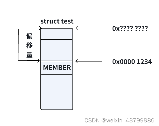 Linux 内核学习之list_head-CSDN博客