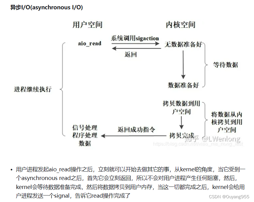Unix的五种IO模型_unix io模型-CSDN博客