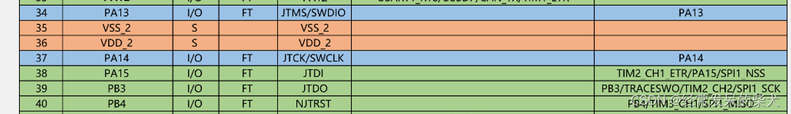 引脚的重定义功能_stm32f103c8t6引脚重定义-CSDN博客