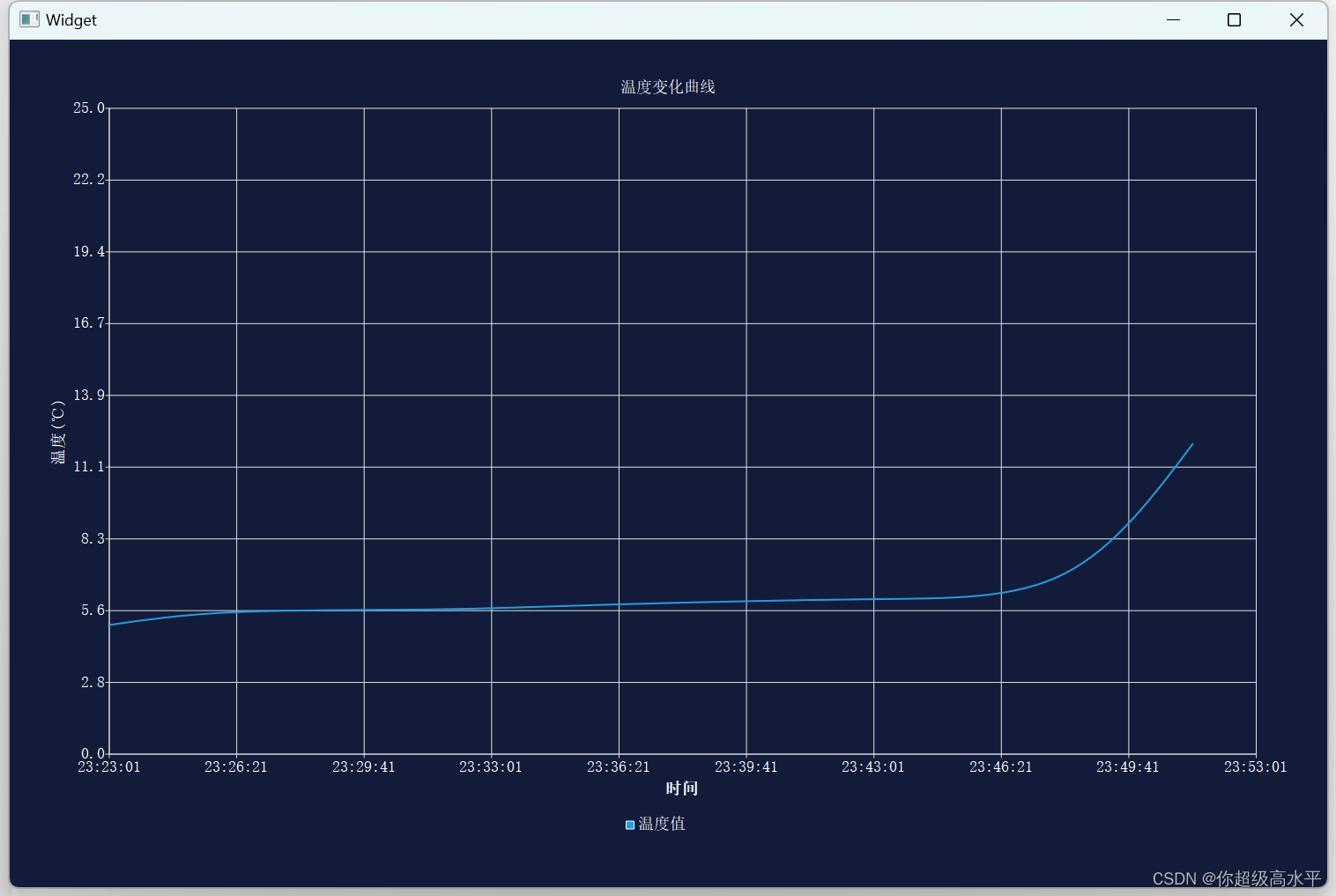 Qt绘制波形图(QChart，附详细注释)-CSDN博客