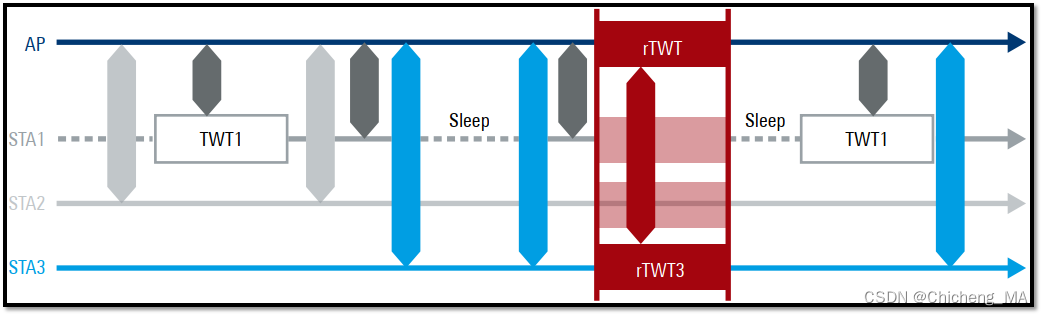 802.11be Protocol and New Features-CSDN博客
