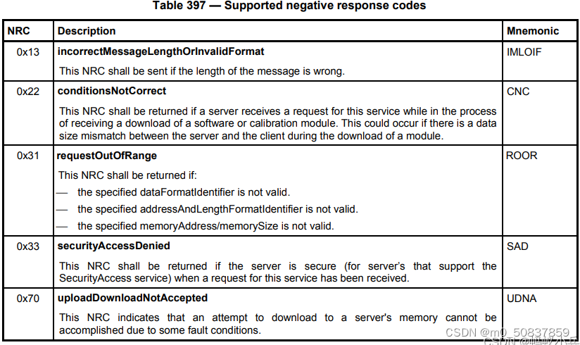 UDS $34服务，学习笔记_uds 0x34服务如何计算数据大小-CSDN博客