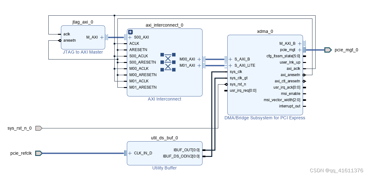 XDMA Bridge模式读写 PC DDR_libxdma-CSDN博客