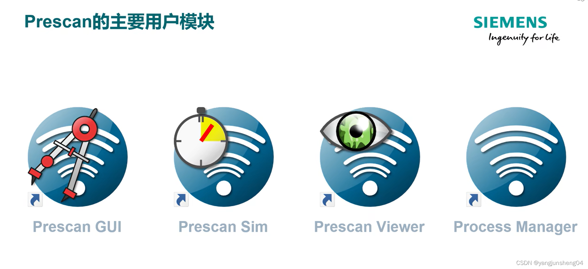 Prescan学习笔记（一）_prescan怎么录制视频-CSDN博客