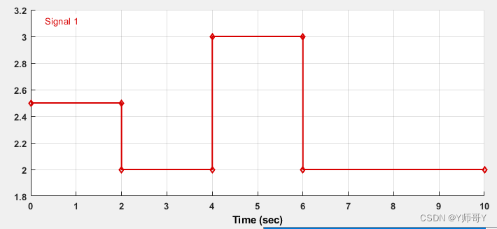 Simulink模块——Relay_simulink relay-CSDN博客