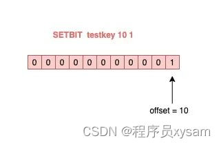 Redis 中常见的 15个坑，你踩过几个？_redis 3.2.12 版本bug-CSDN博客
