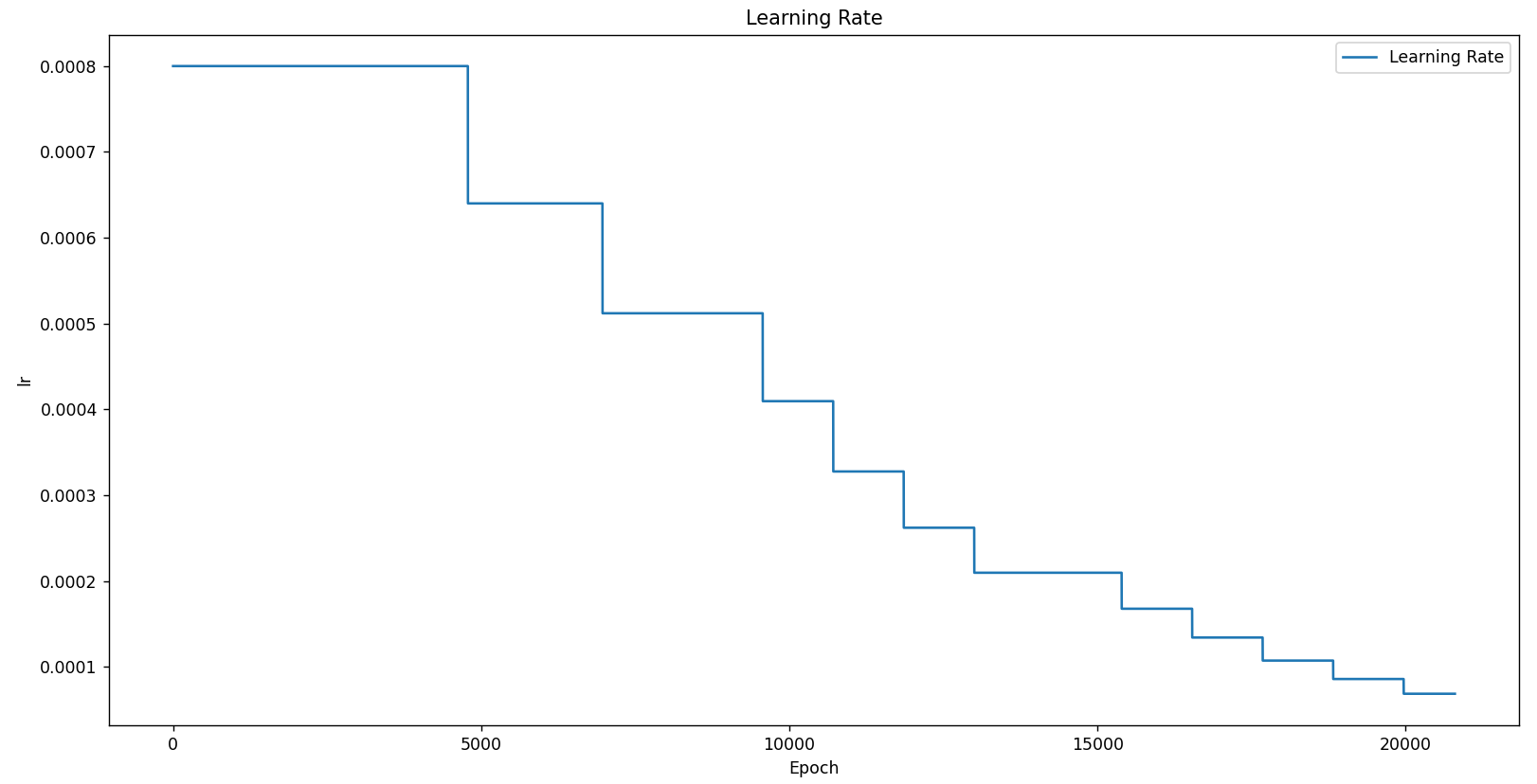 Pytorch代码复现AlexNet_全连接:输入为6×6×256,使用4096个6×6×256的卷积核进行卷积-CSDN博客