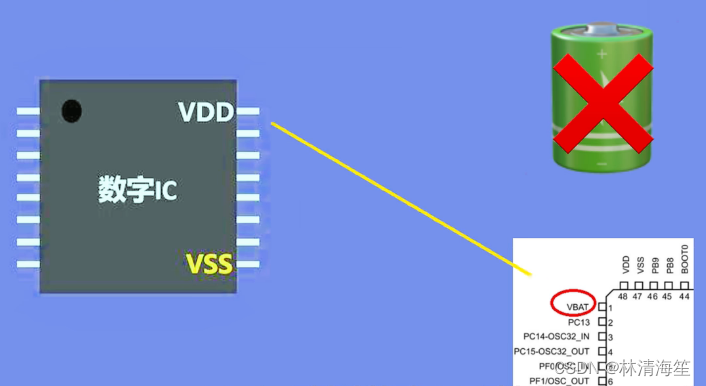 电路中VCC VDD VSS VEE GND的含义_vdd vcc vss gnd com-CSDN博客