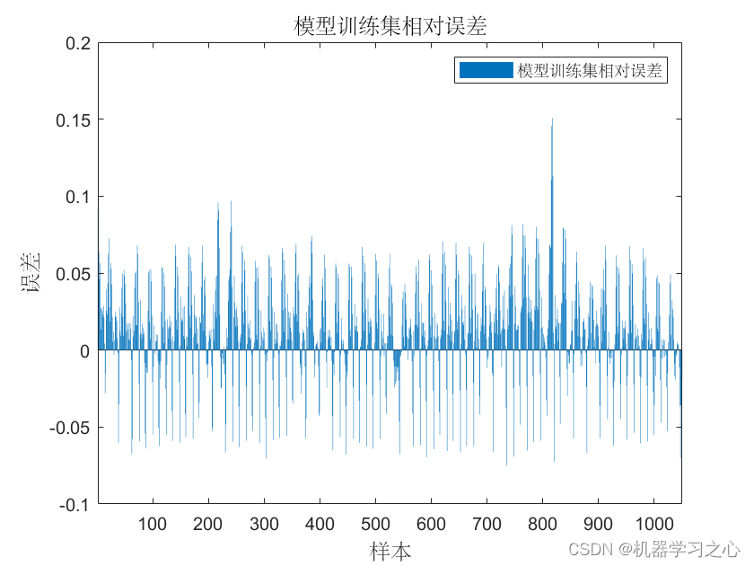 SCI一区级 | Matlab实现BO-Transformer-GRU多变量时间序列预测-CSDN博客