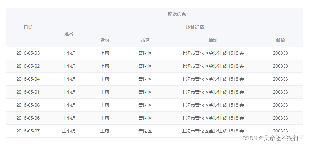 实现vue中使用递归组件动态渲染多级表头的表格前端多级表头怎么渲染展示数据 Csdn博客