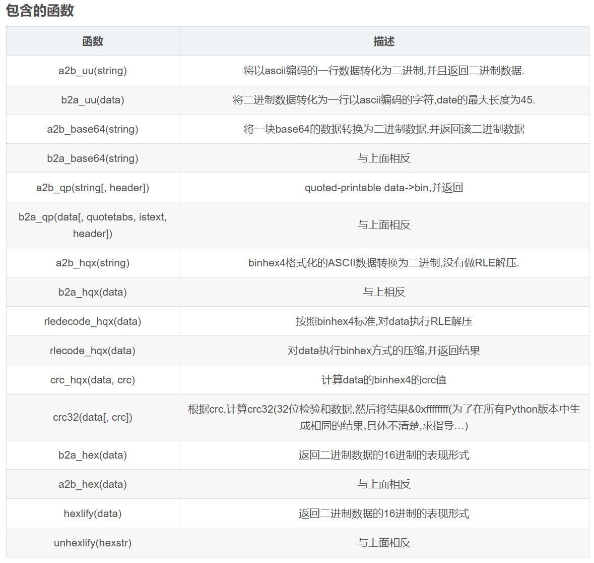 加密解密：base64、Unicode、escape、URL/HEX、md5、sha、hmac、rsa、PBKDF2、aes、des、sm、js混淆系列、cyberchef、ctf工具_34y ...