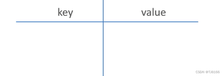 苍穹外卖项目笔记，按Day分_找不到或无法加载主类 com.sky.skyapplication-CSDN博客