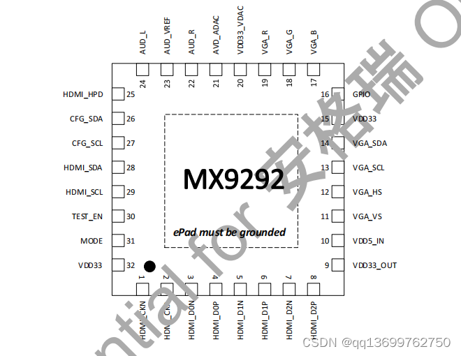 MX9291/MX9292国产HDMI to VGA带音频IC方案_mx9291厂家-CSDN博客