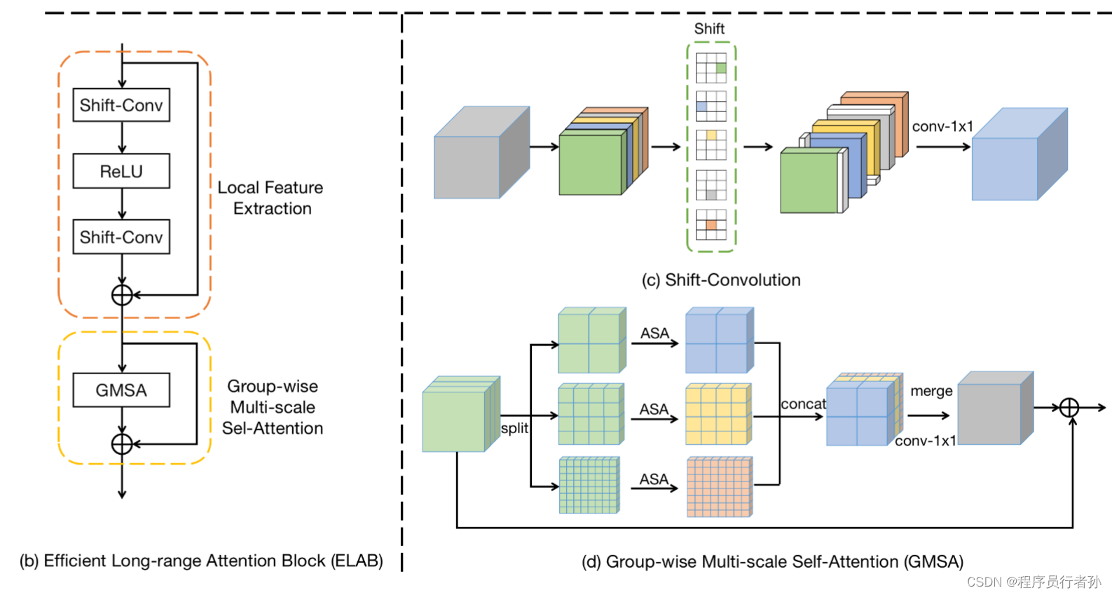 深入 YOLOv8：探索 block.py 中的模块，逐行代码分析（三）_sppelan-CSDN博客
