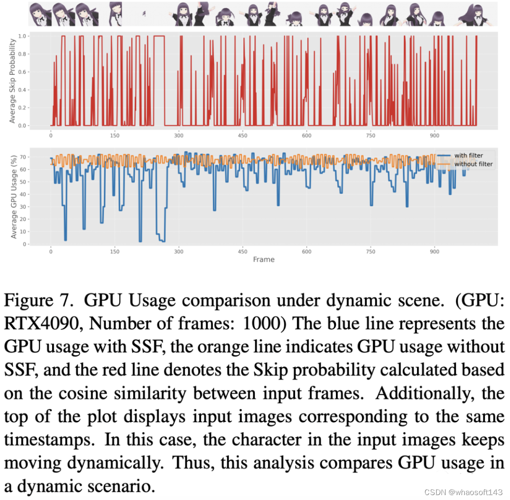 StreamDiffusion-CSDN博客