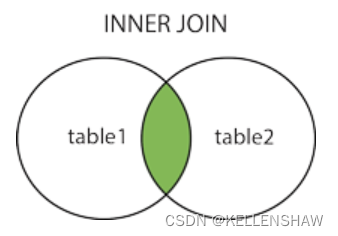 inner join 和left join的区别（通过例题分析）-CSDN博客