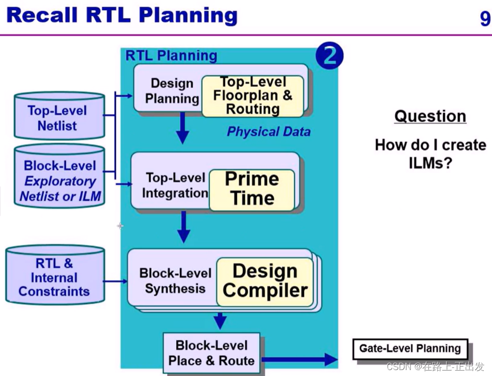 PrimeTime 工具学习笔记（8）-CSDN博客