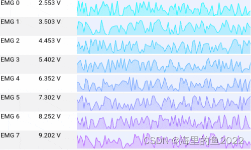 python环境下简洁易用的GUI---DearPyGui（1）简介-CSDN博客
