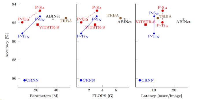 【读点论文】Scene Text Recognition with Permuted Autoregressive Sequence Models，引入语言模型纠正字符串识别结果-CSDN博客