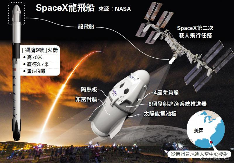 SpaceX：星际征程的创新与突破_spacex完成三大新突破-CSDN博客