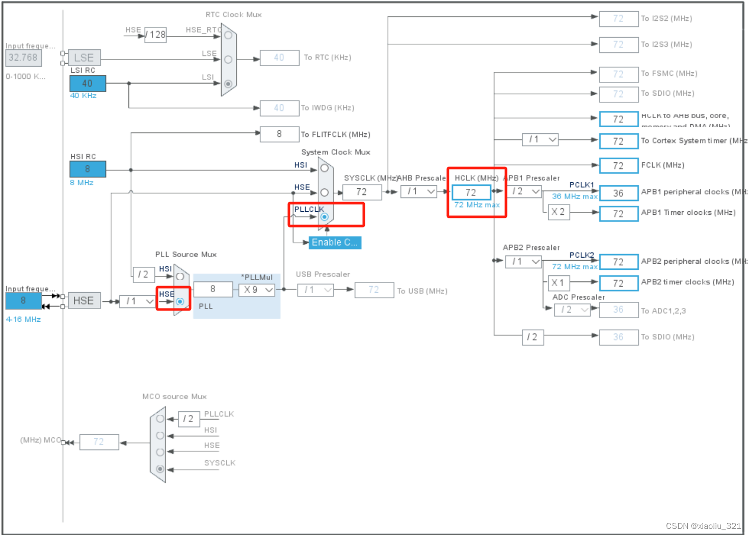 用stm32f103zet6驱动直流电机 Csdn博客