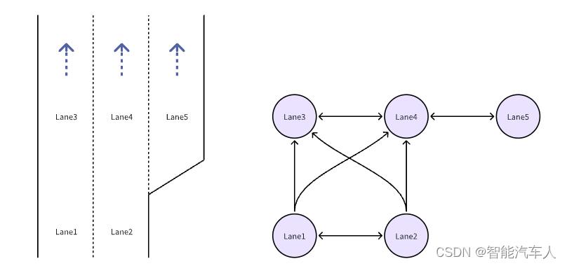 自动驾驶---Behavior Planning介绍_自动驾驶行为预测-CSDN博客