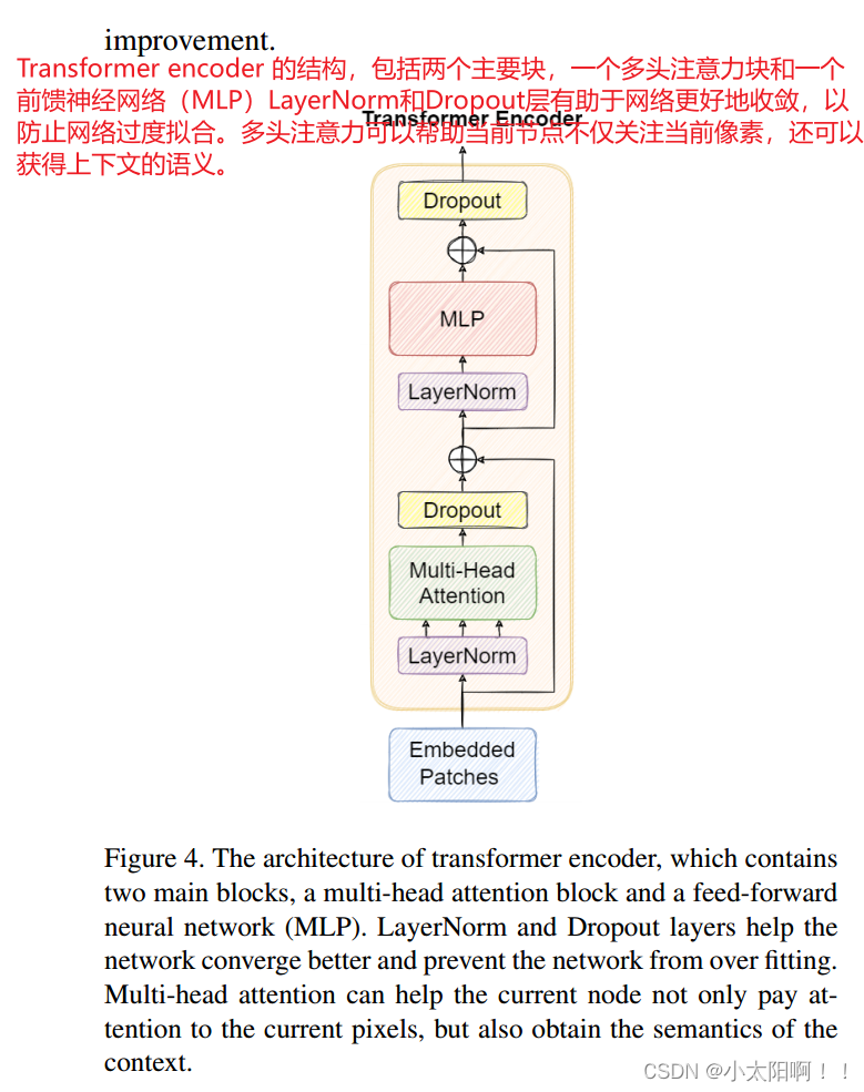 TPH-YOLOv5: Improved YOLOv5 Based onTransformer Prediction Head for Object Detectionon_tphyolov5 ...