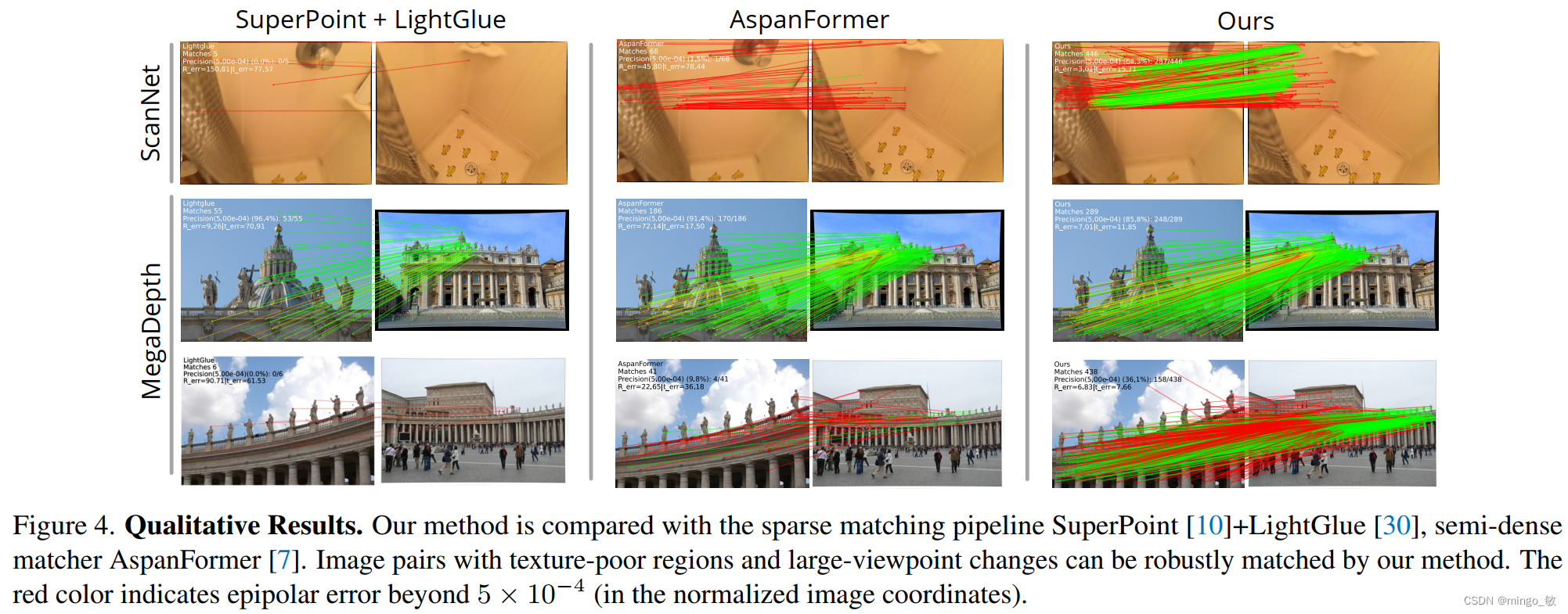 深度学习论文: Efficient LoFTR: Semi-Dense Local Feature Matching with Sparse-Like Speed-CSDN博客