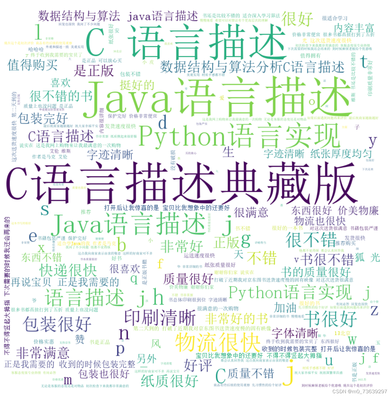 用selenium爬取京东‘数据结构与算法：python语言实现书本商品评论，并用词云进行可视化分析selenium4 获取京东 Csdn博客