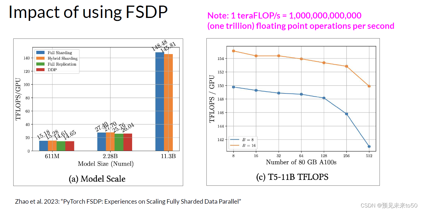 大语言模型生成式AI学习笔记——1. 2.3 LLM预训练和缩放法则—— 有效的多GPU计算策略_大语言模型推理如何利用多gpu-CSDN博客